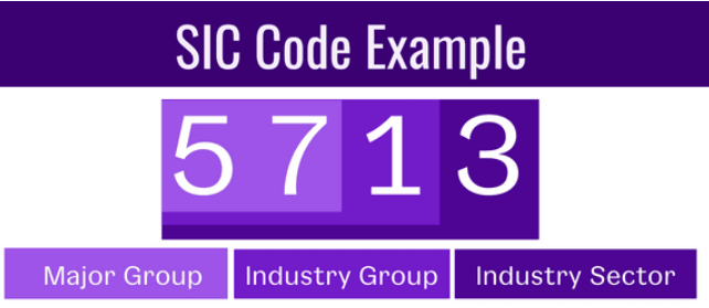 Use The SIC Code To Search For Any Company With This API - REST API Developers